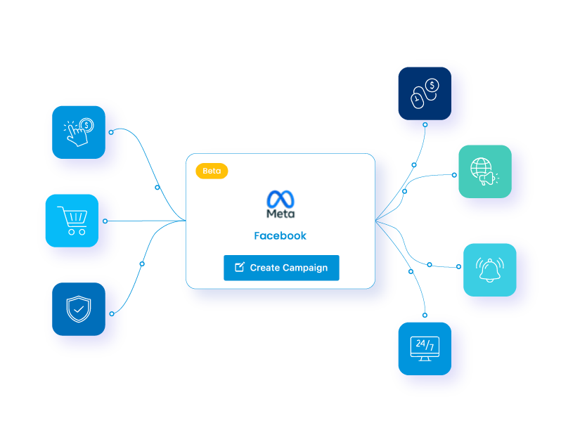 Efficient Facebook Ads - Speakol